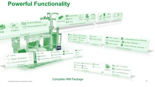 InTouch Machine Edition Advantages and Features | PPT