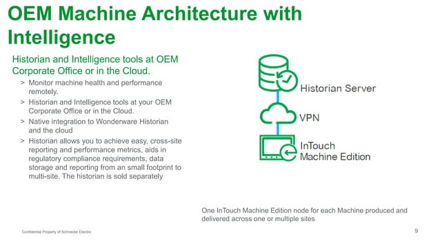 InTouch Machine Edition Advantages and Features | PPT