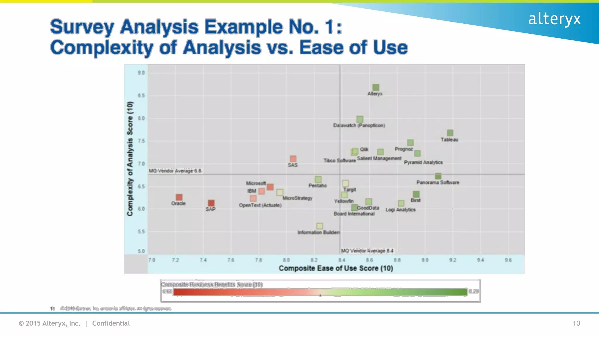 Presentation Introduction To Alteryx Pdf Cloud Computing Internet