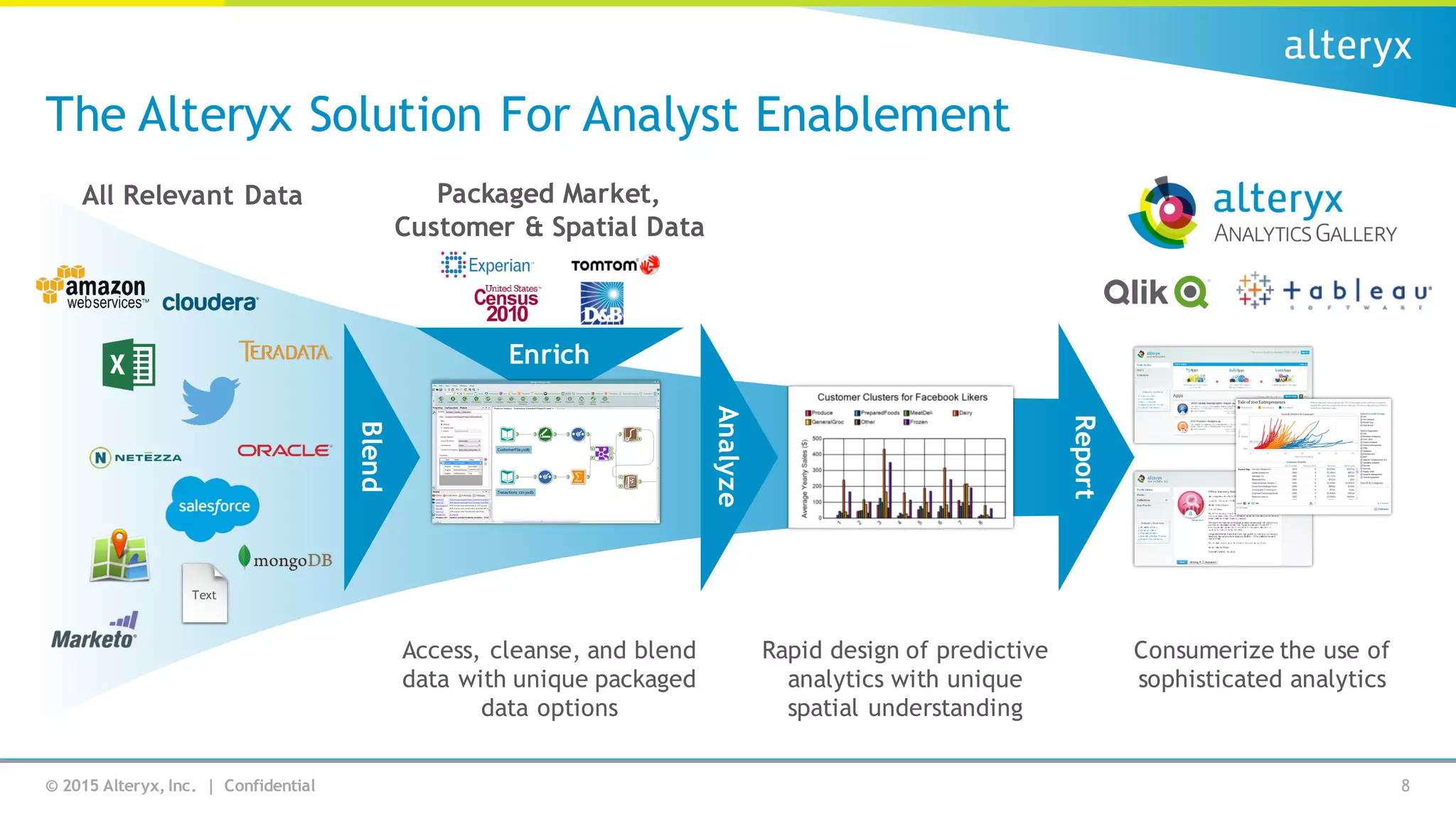 Presentation Introduction To Alteryx Pdf