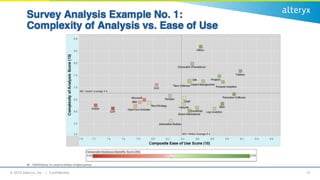 Presentation Introduction to Alteryx | PDF