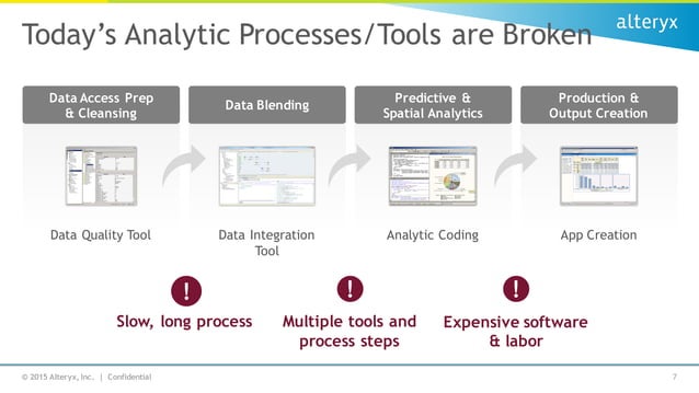 Presentation Introduction To Alteryx Pdf Cloud Computing Internet