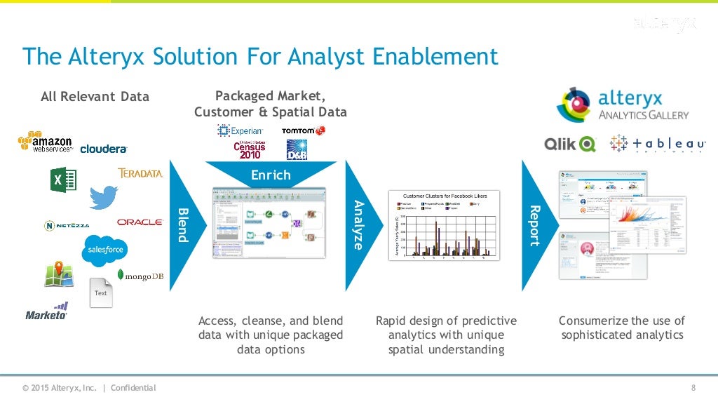 Presentation Introduction To Alteryx