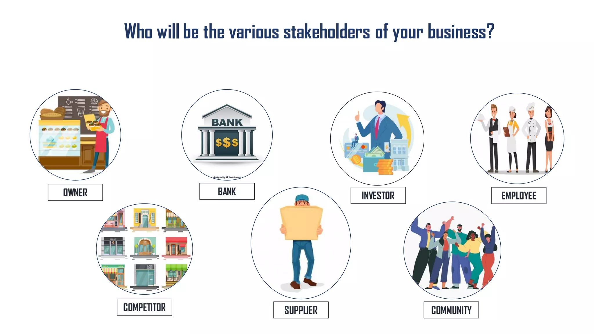 Presentation, introduction to business, pdf | PPT