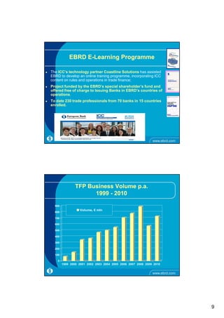 PRESENTATION, Introduction to panel discussion developing trade finance in Mongolia, Marco Nindl ...