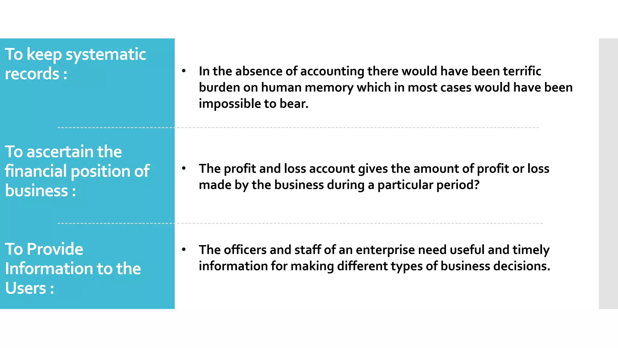 Introduction to Accounting | PPTX