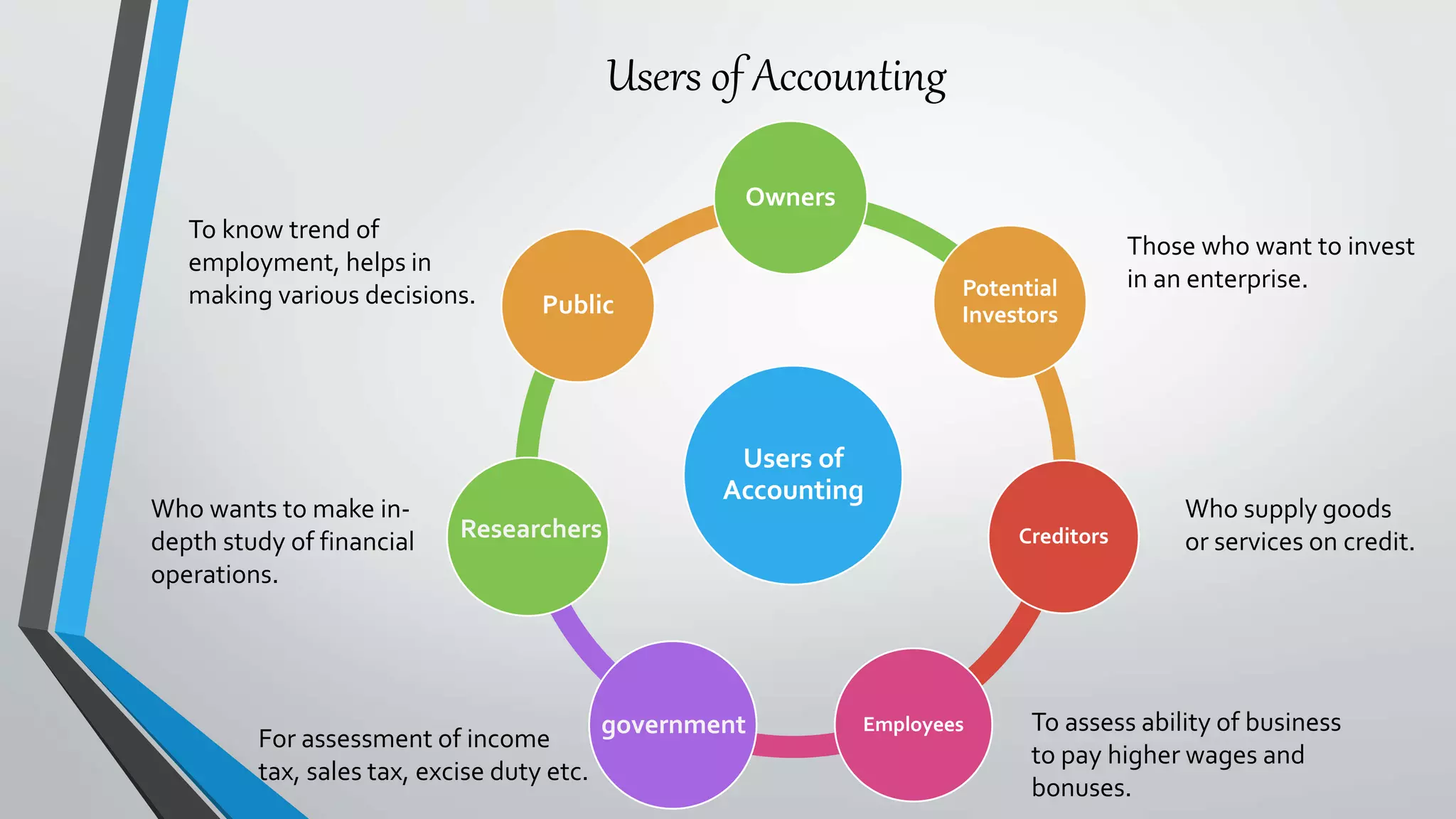 Introduction to Accounting | PPTX