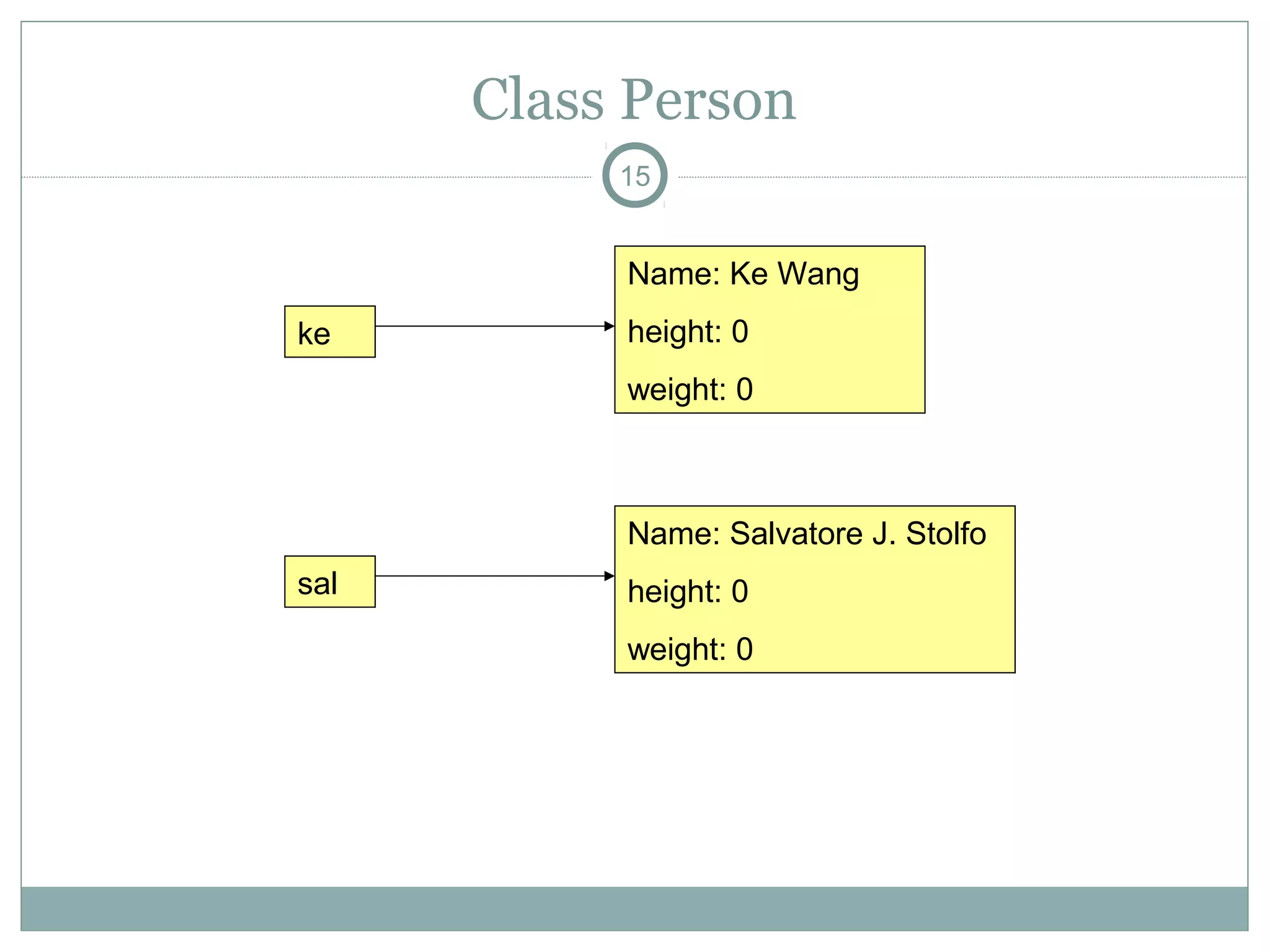 Presentation To Java Ppt