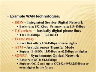 presentation_intro_to_networking_1457926557_181219.ppt
