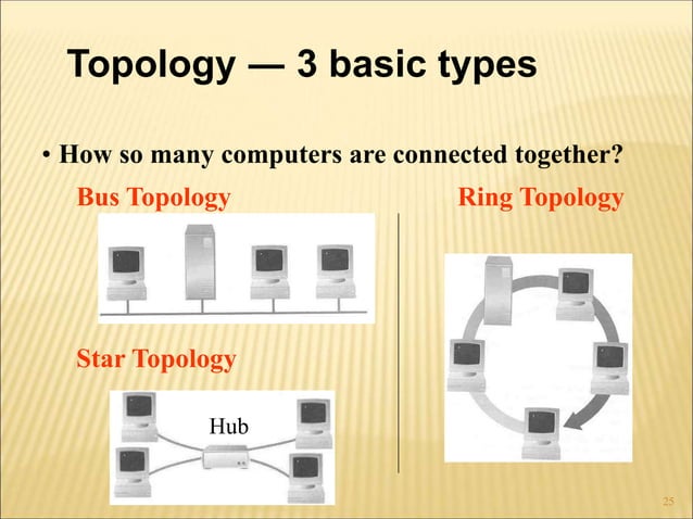 presentation_intro_to_networking_1457926557_181219.ppt