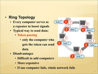 presentation_intro_to_networking_1457926557_181219.ppt
