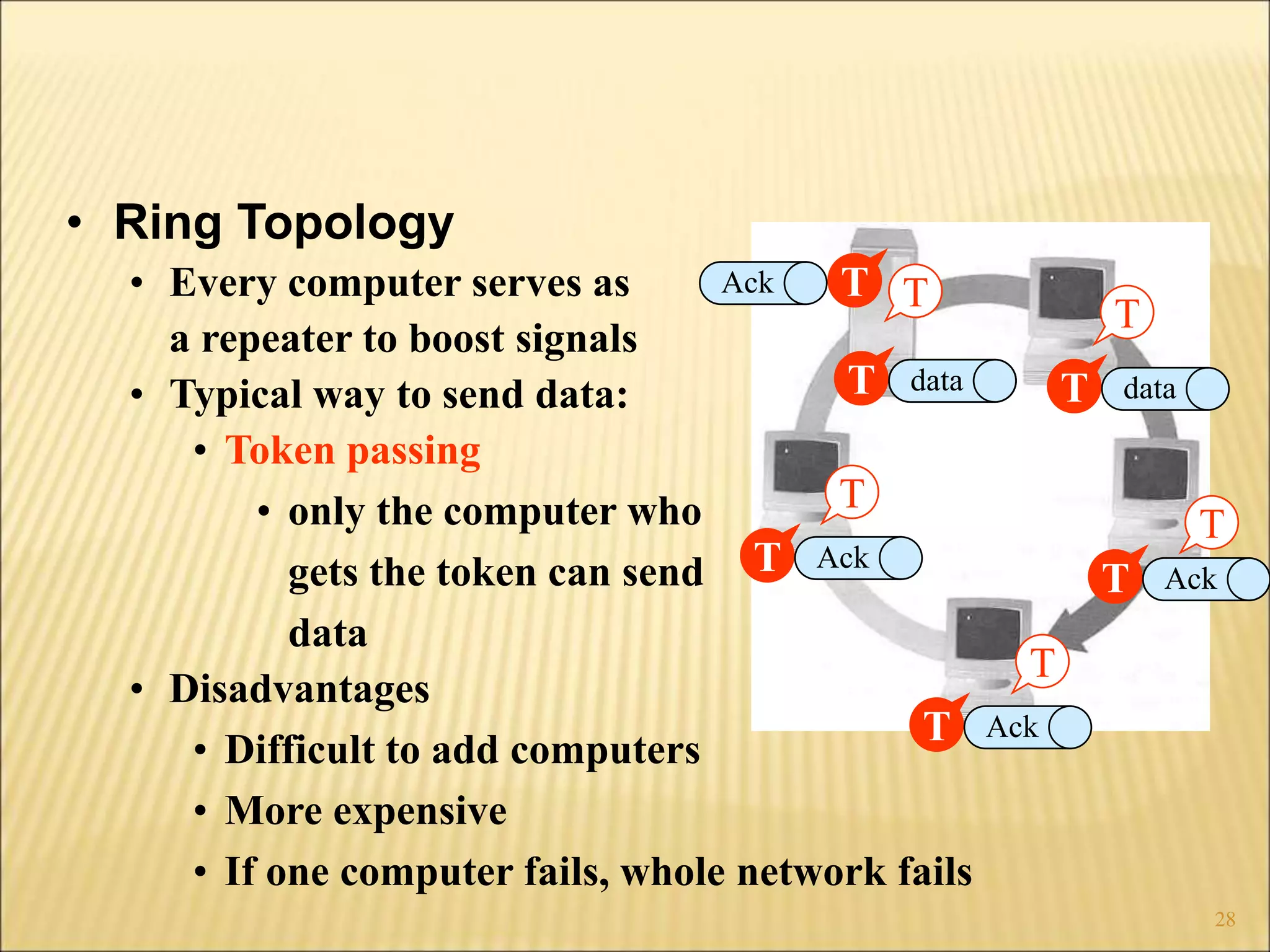 presentation_intro_to_networking_1457926557_181219.ppt