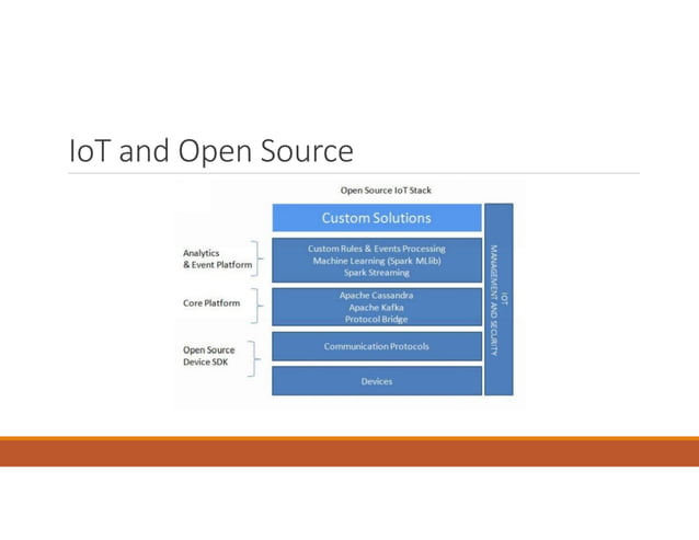 Designing Internet of things | PPT