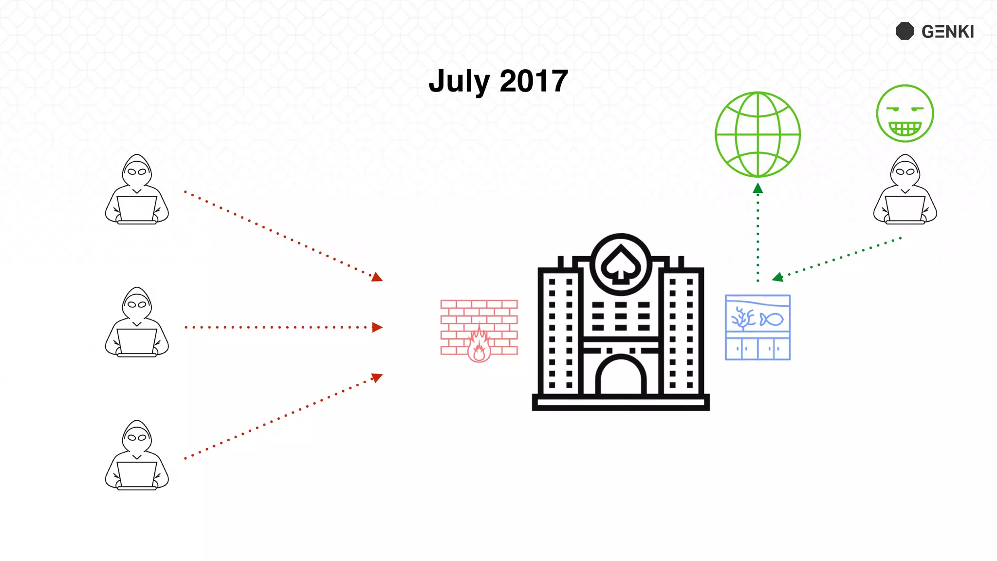 Why a new cybersecurity paradigm for IoTs | PPT