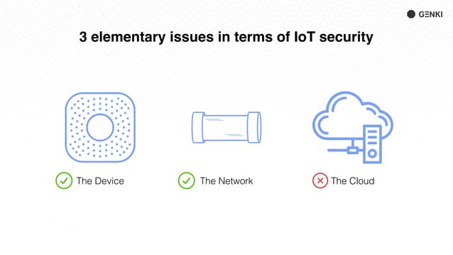 Why a new cybersecurity paradigm for IoTs | PPT