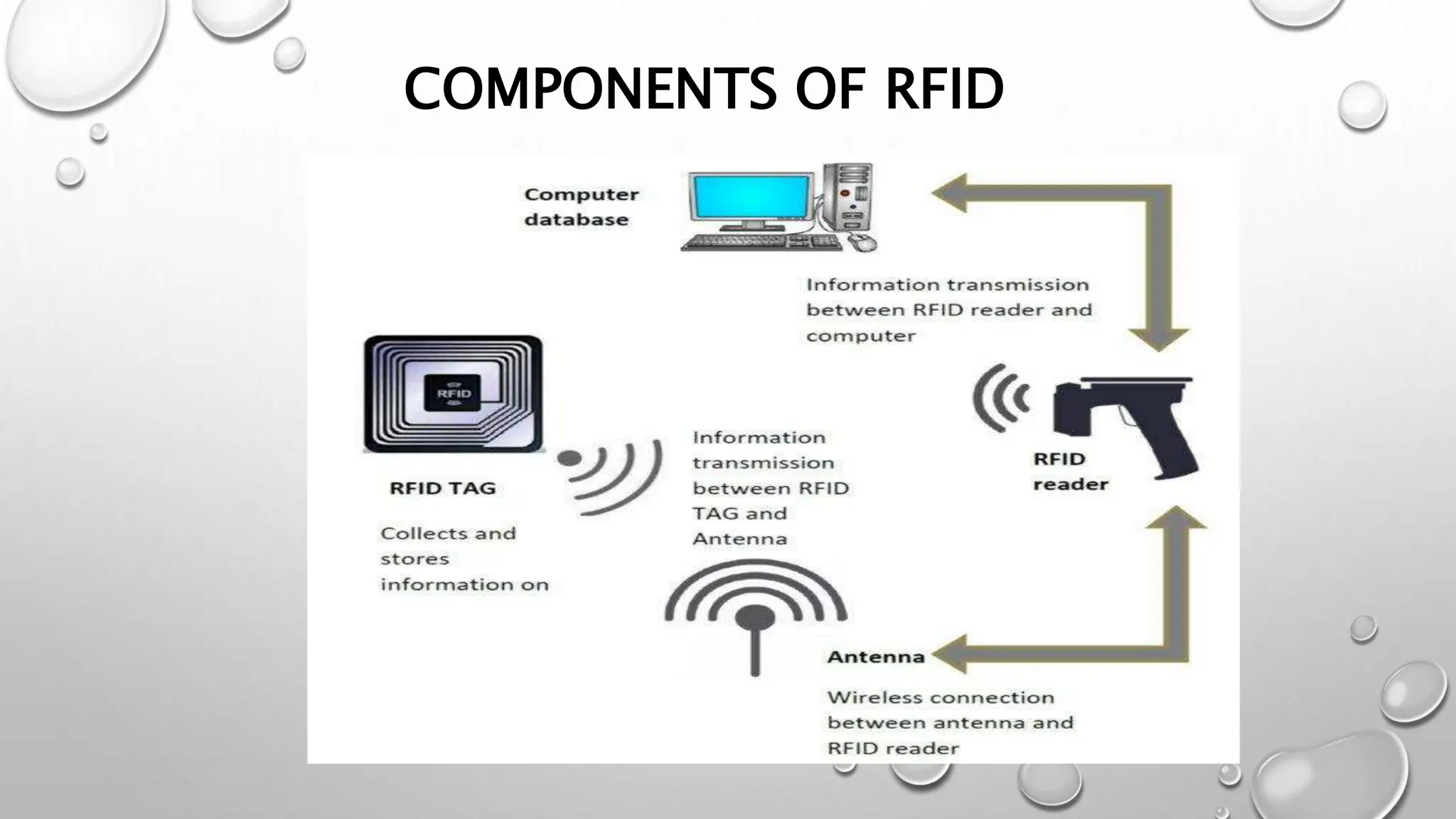 presentation internet of things iot.pptx
