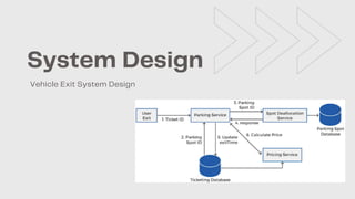 PRESENTATION IOT CAR PARKING.pdf