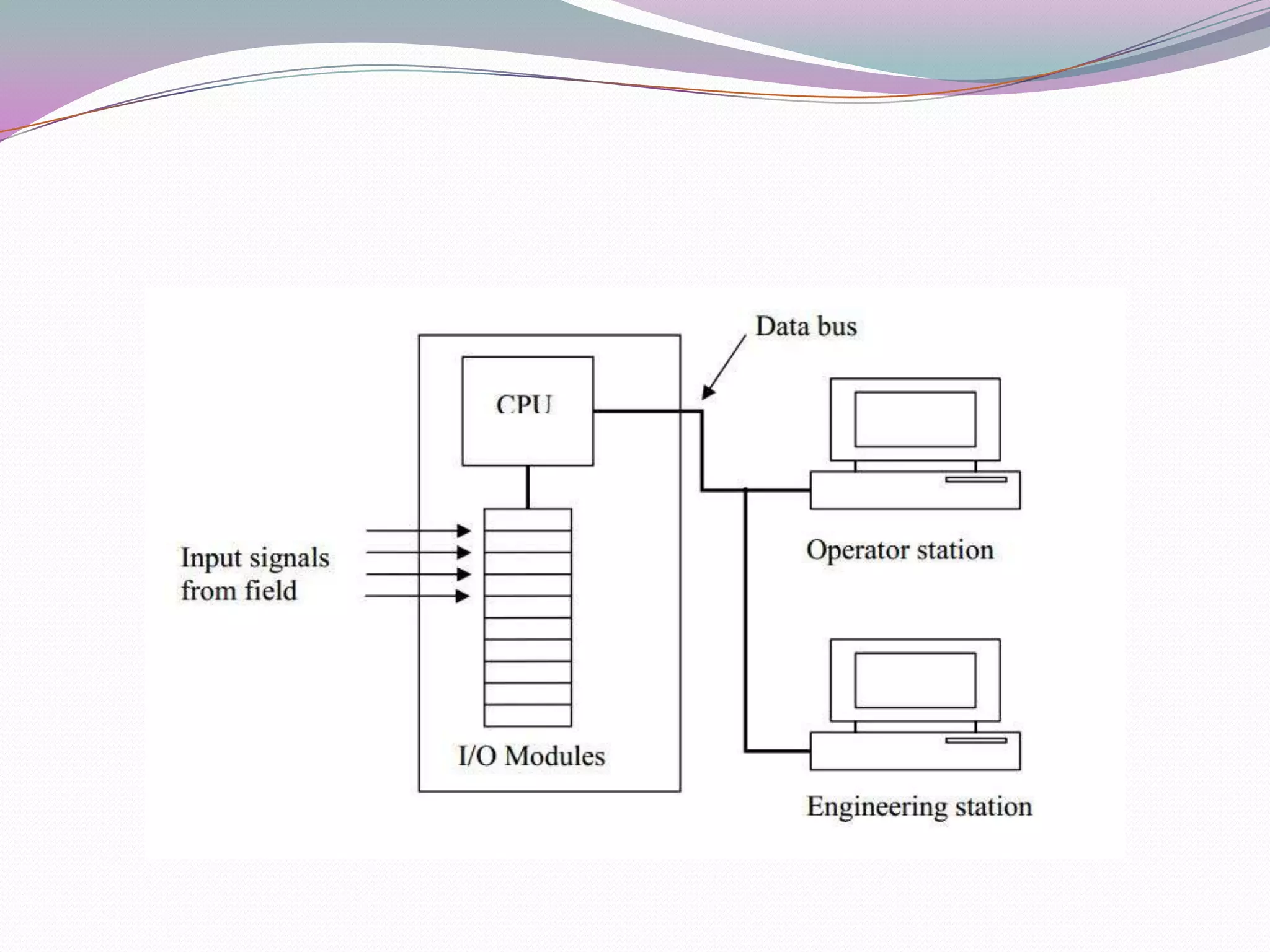 Working of DCS systems | PPTX