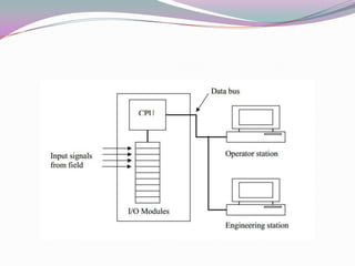 Working of DCS systems | PPTX