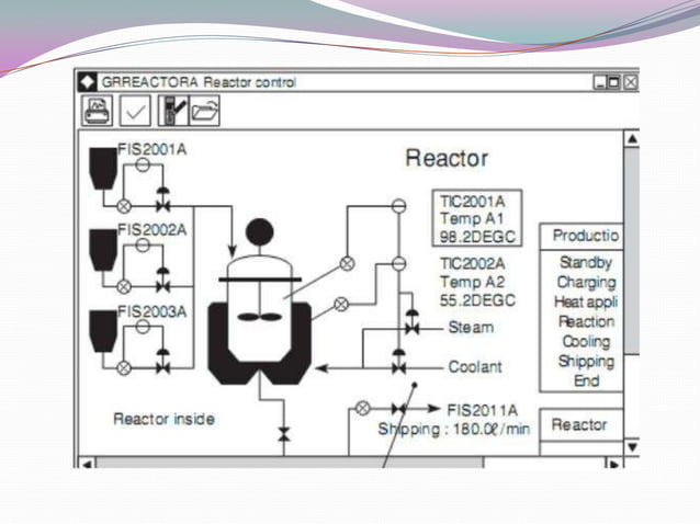 Working Of Dcs Systems Pptx Computing Technology And Computing
