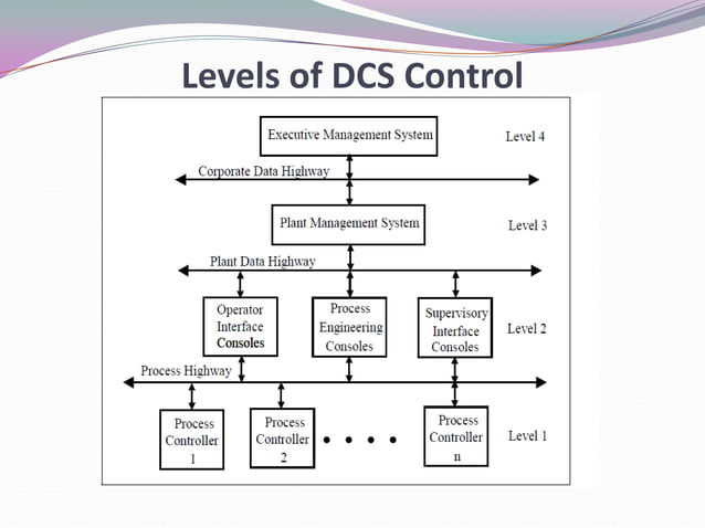Working of DCS systems | PPTX | Computing | Technology & Computing
