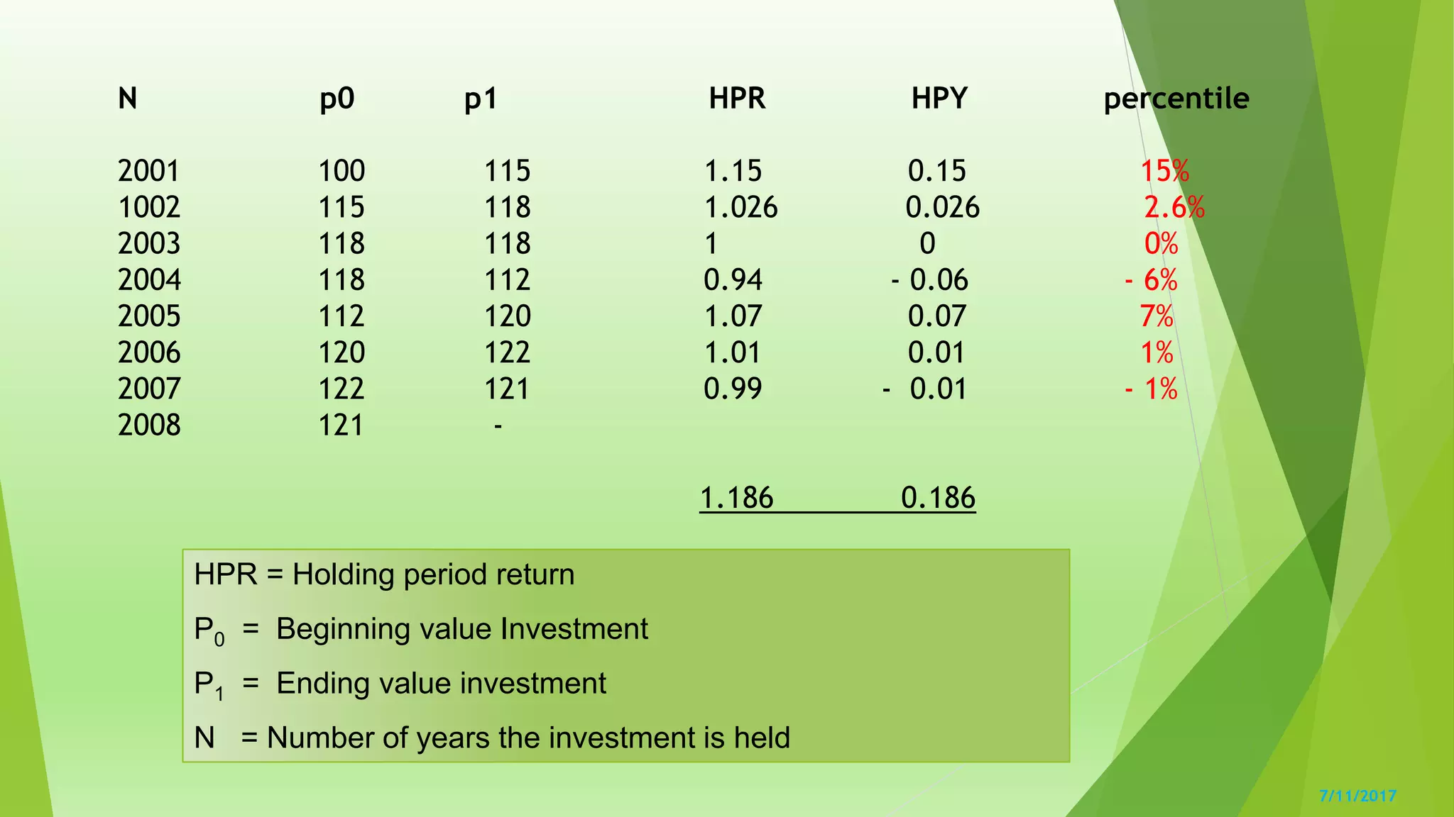 Presentation i&pm | PPT | Free Download