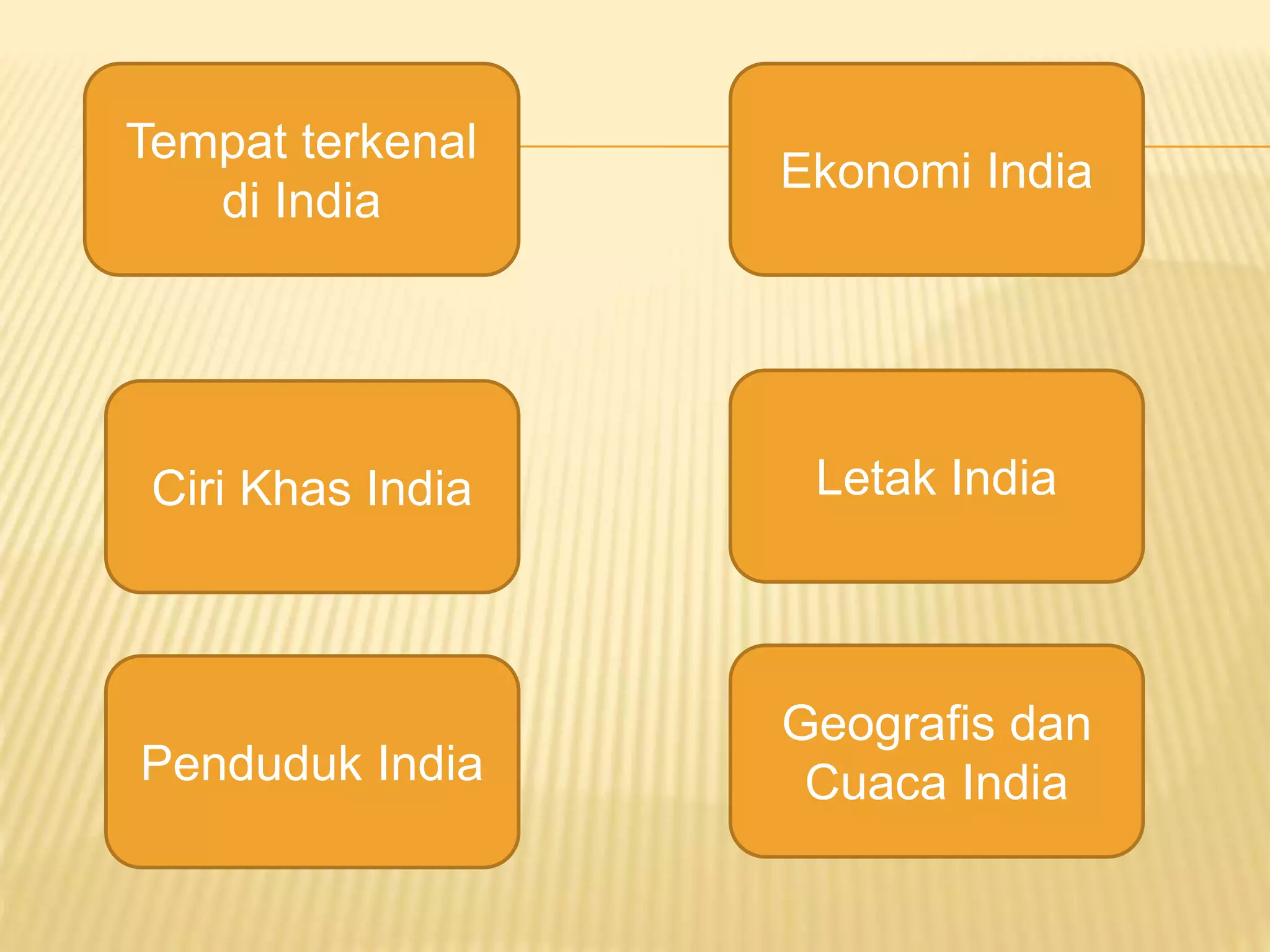 Profil Negara India | PPTX