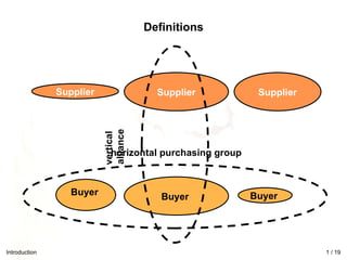 Presentation Purchasing Groups | PPT