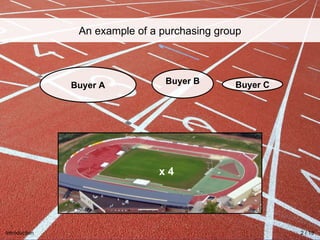 Presentation Purchasing Groups | PPT