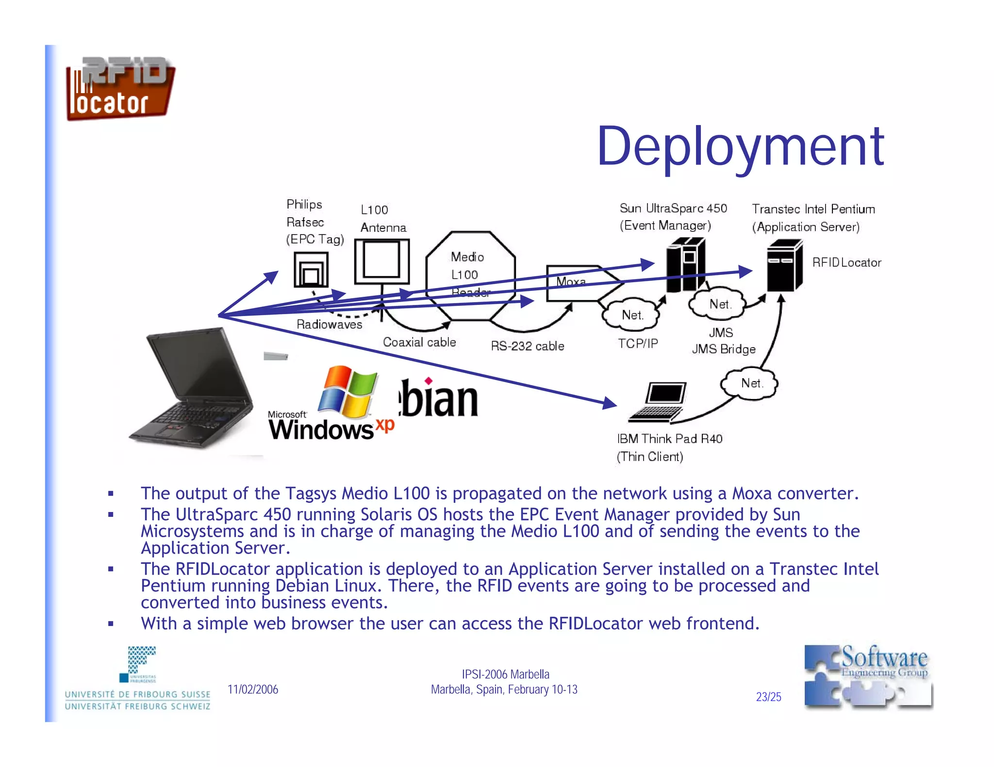 RFID: Concept and Implementation | PDF | Computing | Technology & Computing