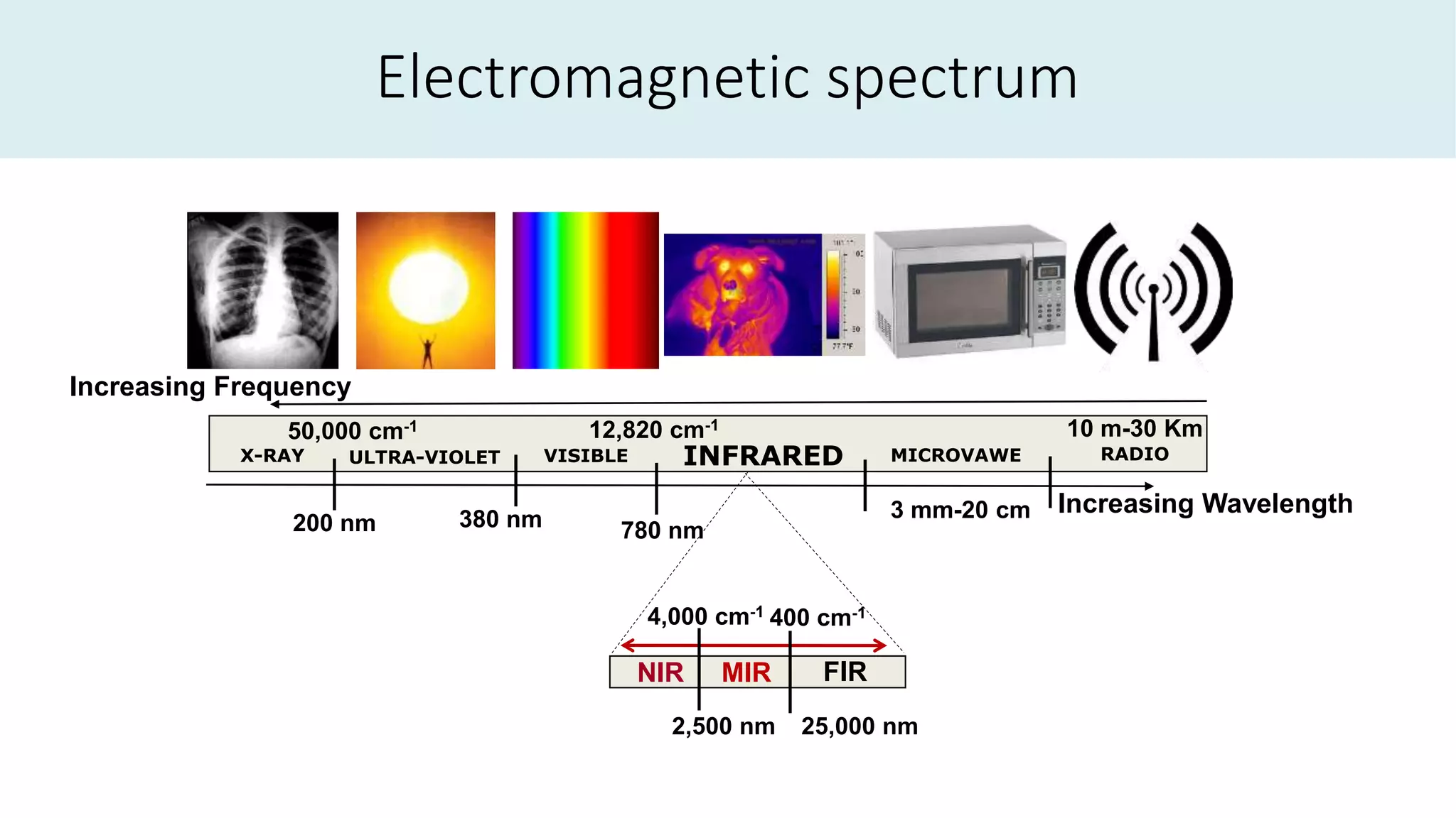 IR light and spectroscopy: some applications | PPTX
