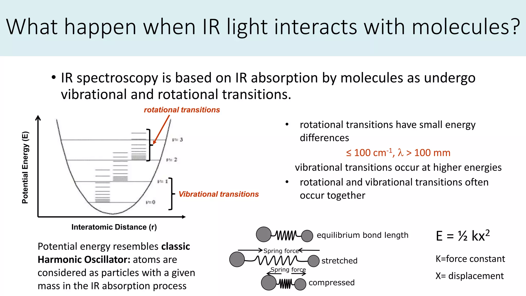IR light and spectroscopy: some applications | PPTX