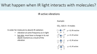 IR light and spectroscopy: some applications | PPT