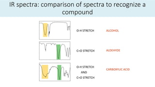 IR light and spectroscopy: some applications | PPT
