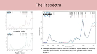 IR light and spectroscopy: some applications | PPT