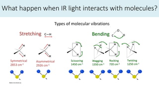 IR light and spectroscopy: some applications | PPTX