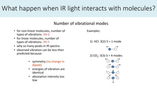 IR light and spectroscopy: some applications | PPTX