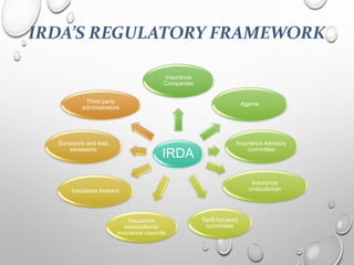 Presentation on IRDA | PPT
