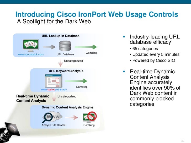 Presentación IronPort Products