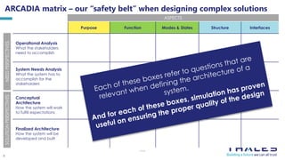 From Model-based to Model and Simulation-based Systems Architectures | PPT