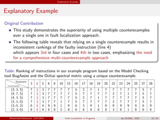 Combining Model Checking and Spectrum-Based Fault Localization with Multiple Counterexamples | PPT