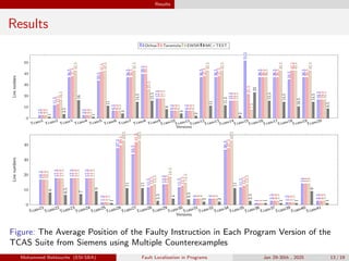 Combining Model Checking and Spectrum-Based Fault Localization with Multiple Counterexamples | PPT