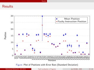 Combining Model Checking and Spectrum-Based Fault Localization with Multiple Counterexamples | PPT