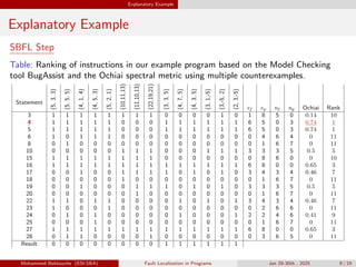 Combining Model Checking and Spectrum-Based Fault Localization with Multiple Counterexamples | PPT