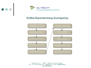 Presentation ISO_22000.HACCP | PPT