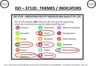 PRESENTATION_ISO 37120_20 MAR 2017_COL GAURAV BHATIA.pptx