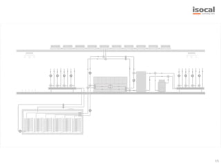 Presentation isocal eng 15 08 2014 | PPT | Physics | Science