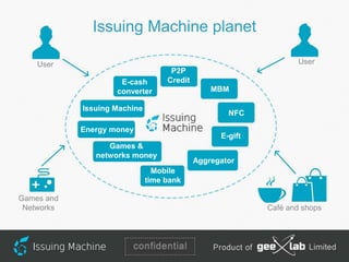 Presentation of Issuing Machine | PPT