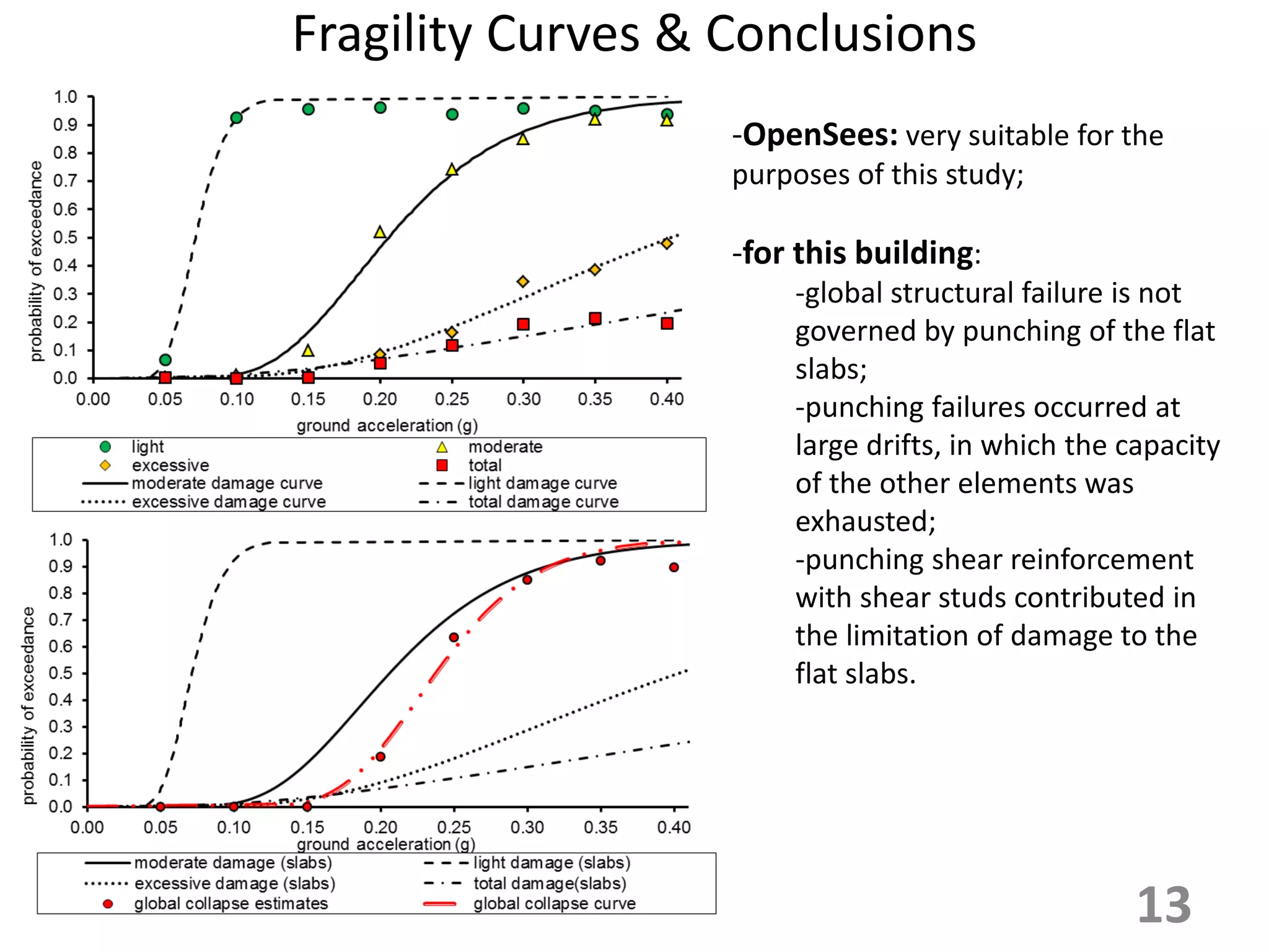 Modelling of a shear reinforced flat slab building for seismic fragility analysis | PDF