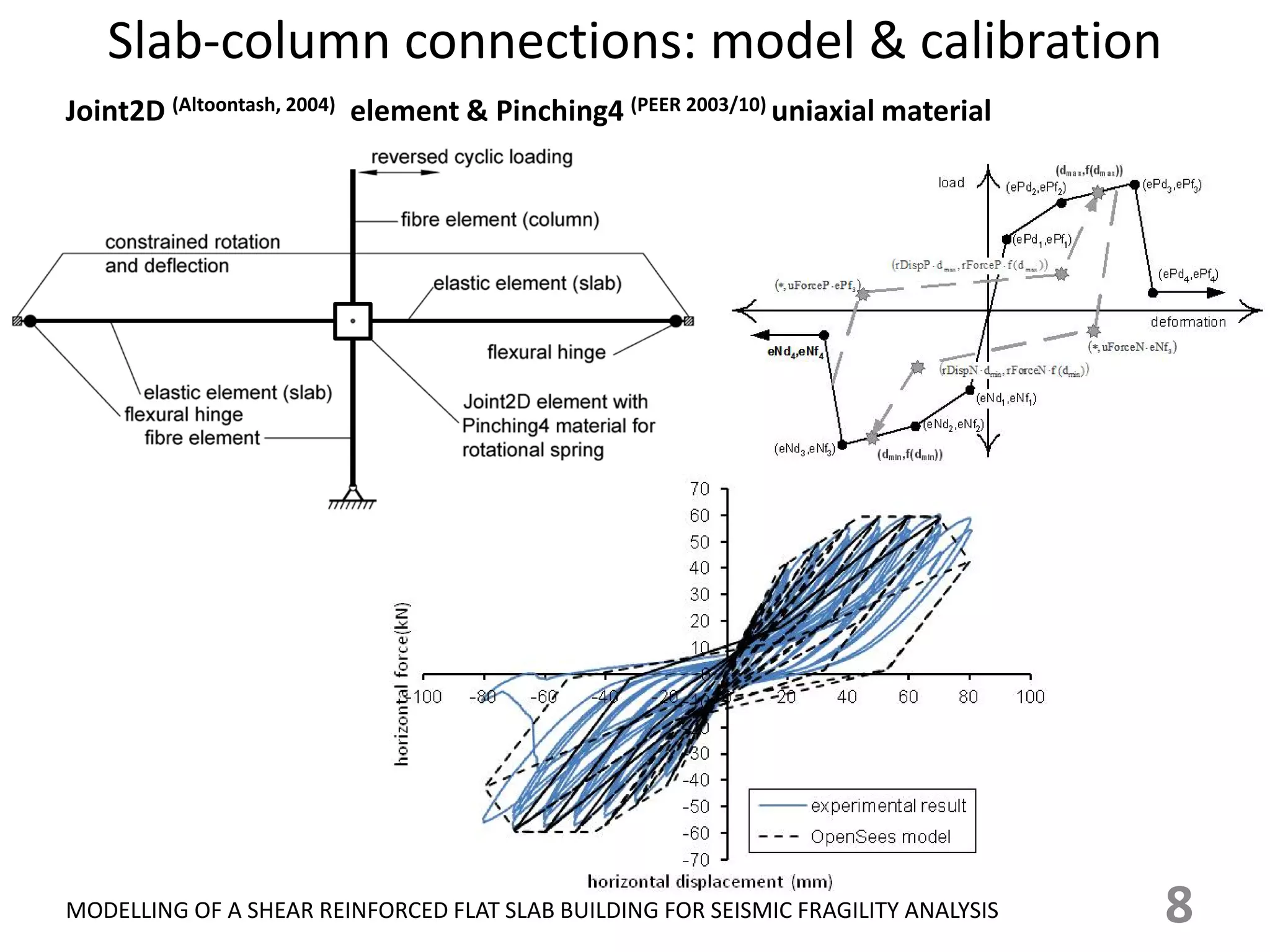 Modelling Of A Shear Reinforced Flat Slab Building For Seismic Fragility Analysis Pdf